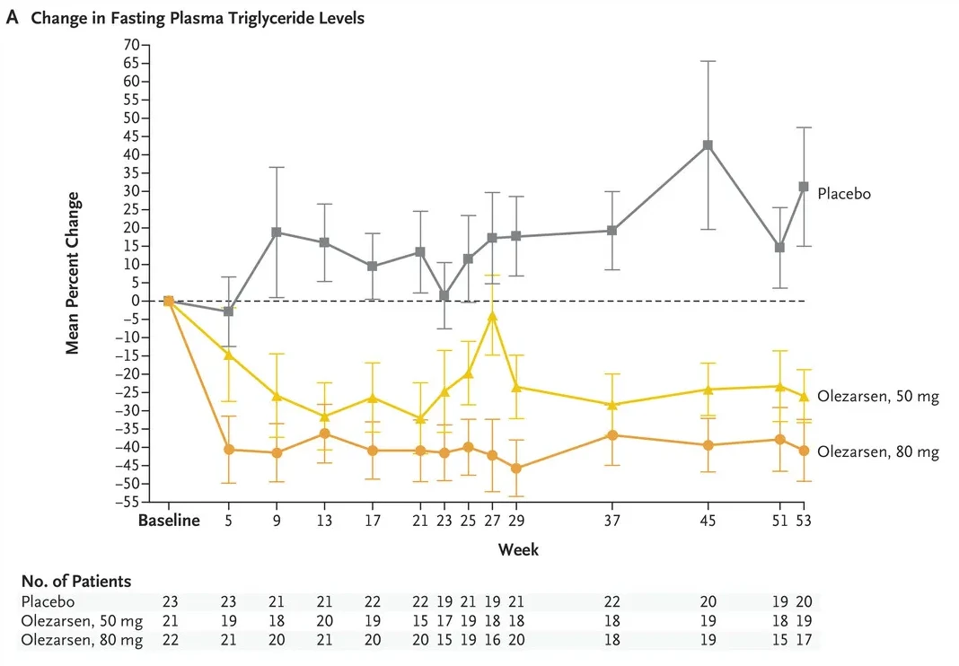Division of Cardiovascular Medicine